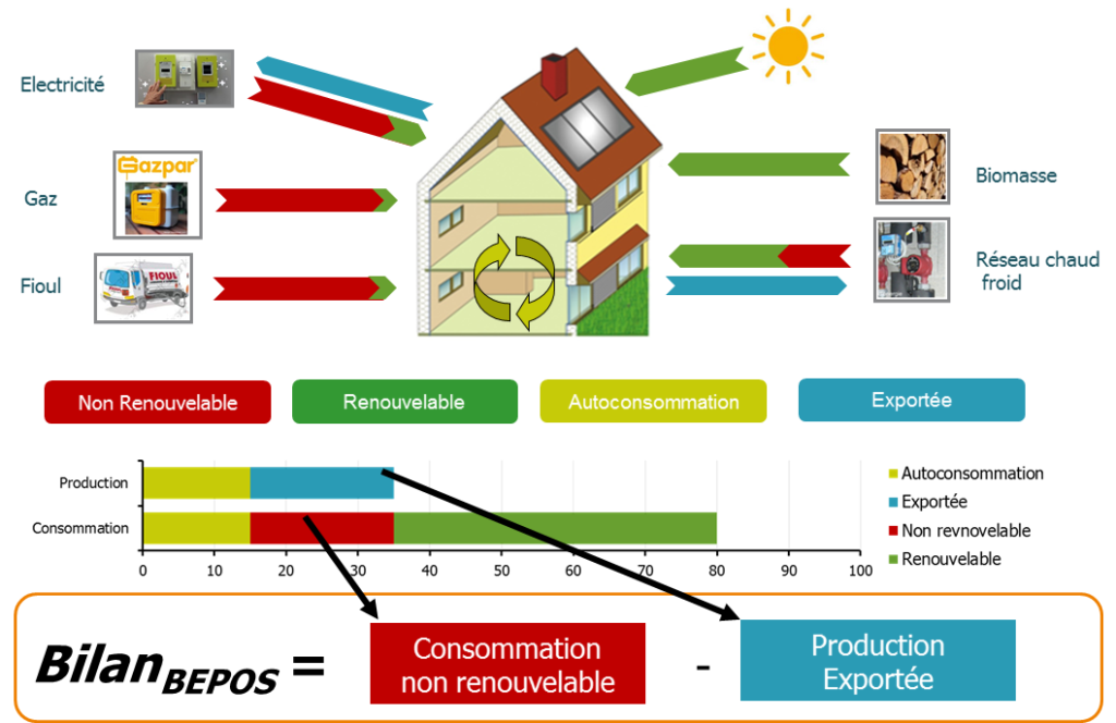 La nouvelle norme RE2020
